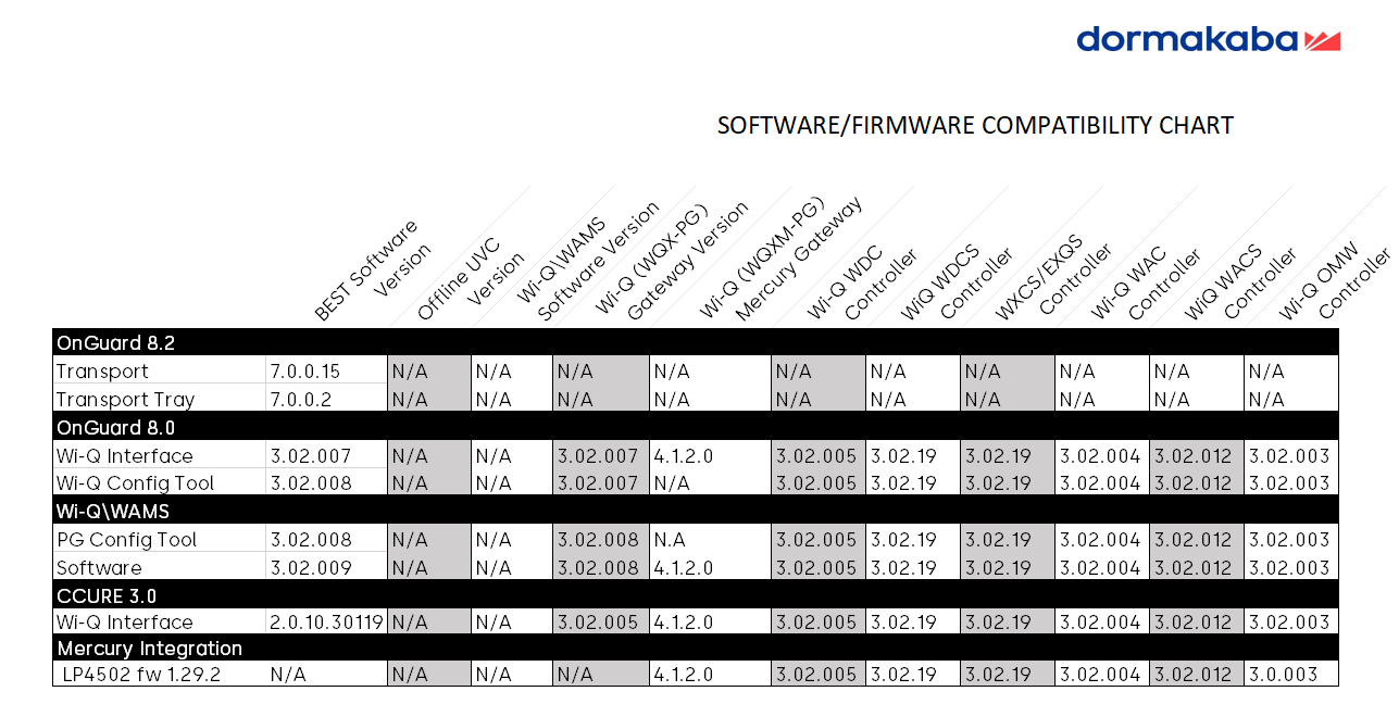 Software/Firmware Compatibility Chart – KNOWLEDGE BASE