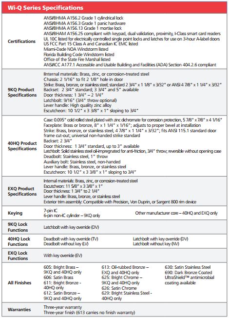 Wi-Q Hardware Templates & Instructions – KNOWLEDGE BASE