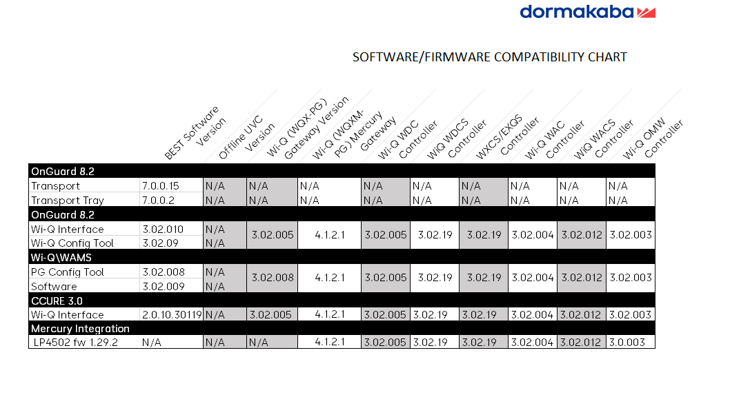 Software/Firmware Compatibility Chart – KNOWLEDGE BASE