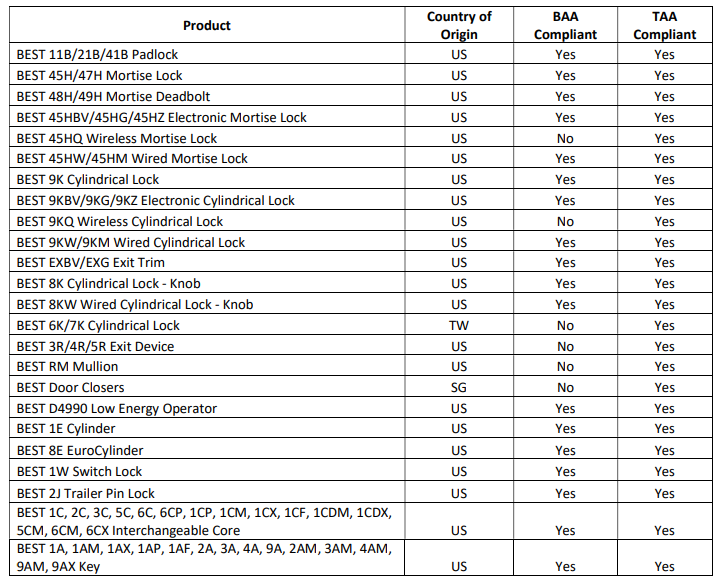 BAA/TAA – KNOWLEDGE BASE